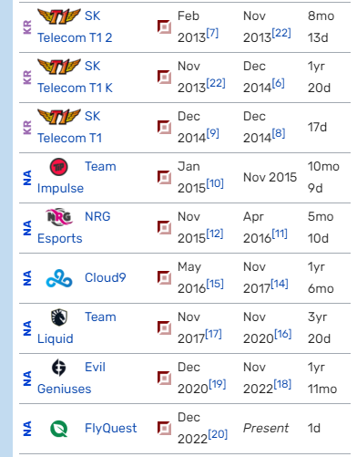 LPL全明星Lvmao在线求职，S3冠军上单，打了10年还在被战队疯抢
