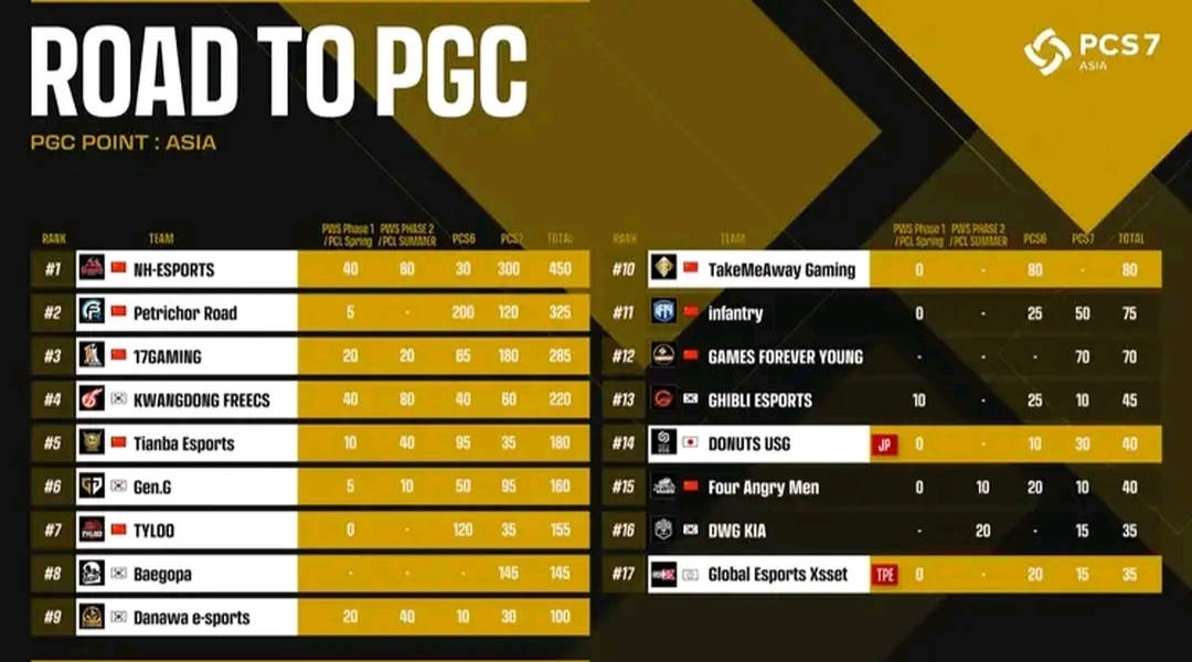 PCL官方处罚！TMA银河战舰陨落，IFTY无故躺枪，大哥A＋太难了！