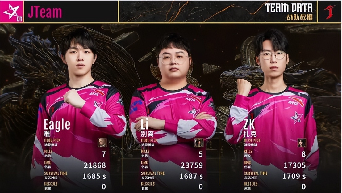 上届劫杯冠军JTeam状态低迷？总决赛首局20杀逆天天选，太能藏了