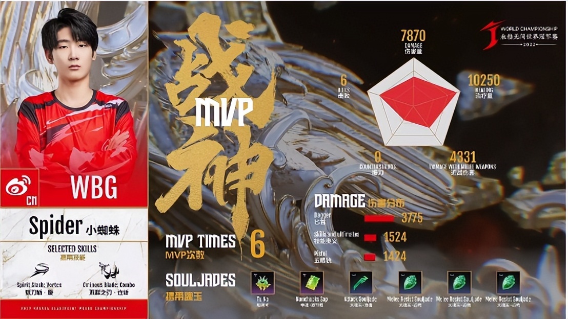 上届劫杯冠军JTeam状态低迷？总决赛首局20杀逆天天选，太能藏了