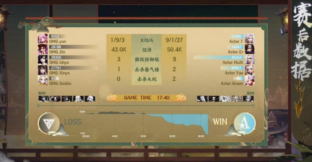 OPL：LF第八冠尽在掌握？TK或成“全村的希望”