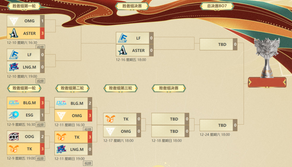OPL：LF第八冠尽在掌握？TK或成“全村的希望”