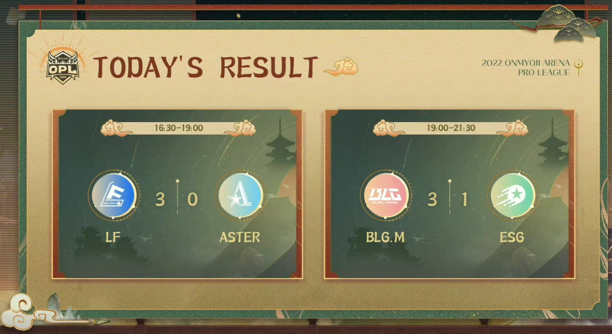 OPL：LF第八冠尽在掌握？TK或成“全村的希望”