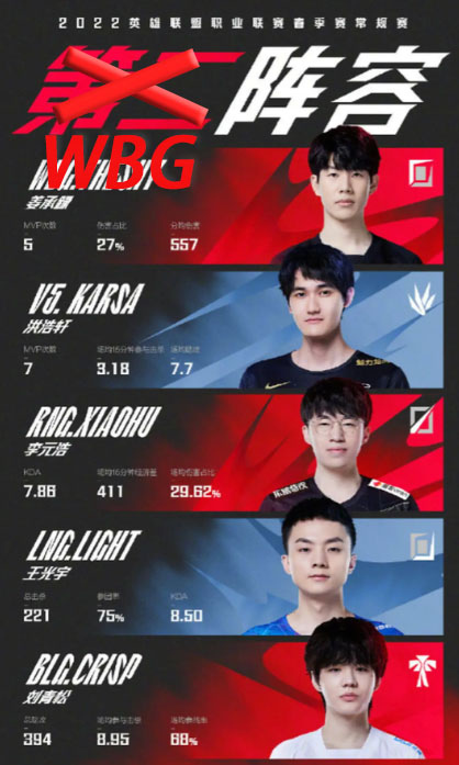 【锅锅日报153】LOL赛事让步VCT，TheShy续约WBG