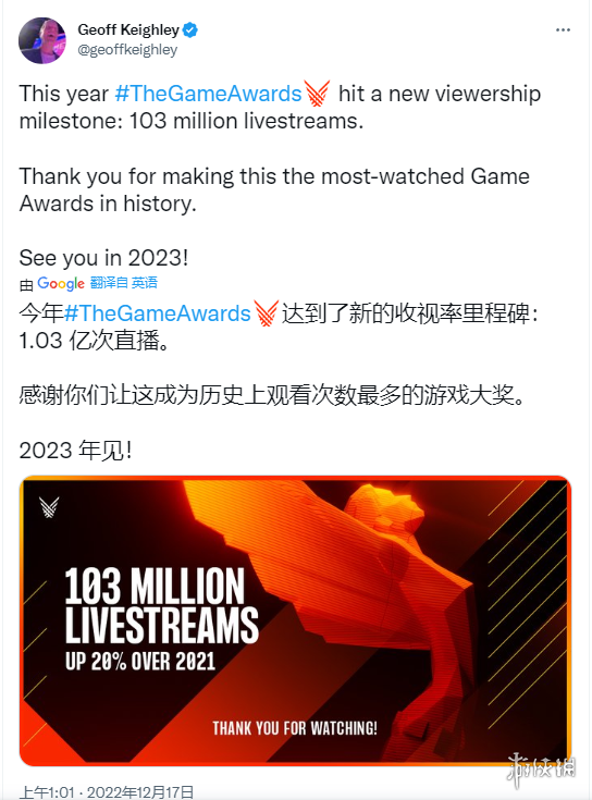 TGA2022收视率创新高！累计观看人次超1.03亿！