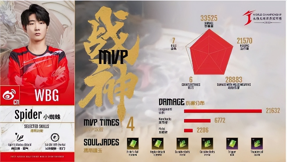 不再保守！Spider被GBL.Xin拖到阳虚暴怒：阔刀连招无伤带走凯豹