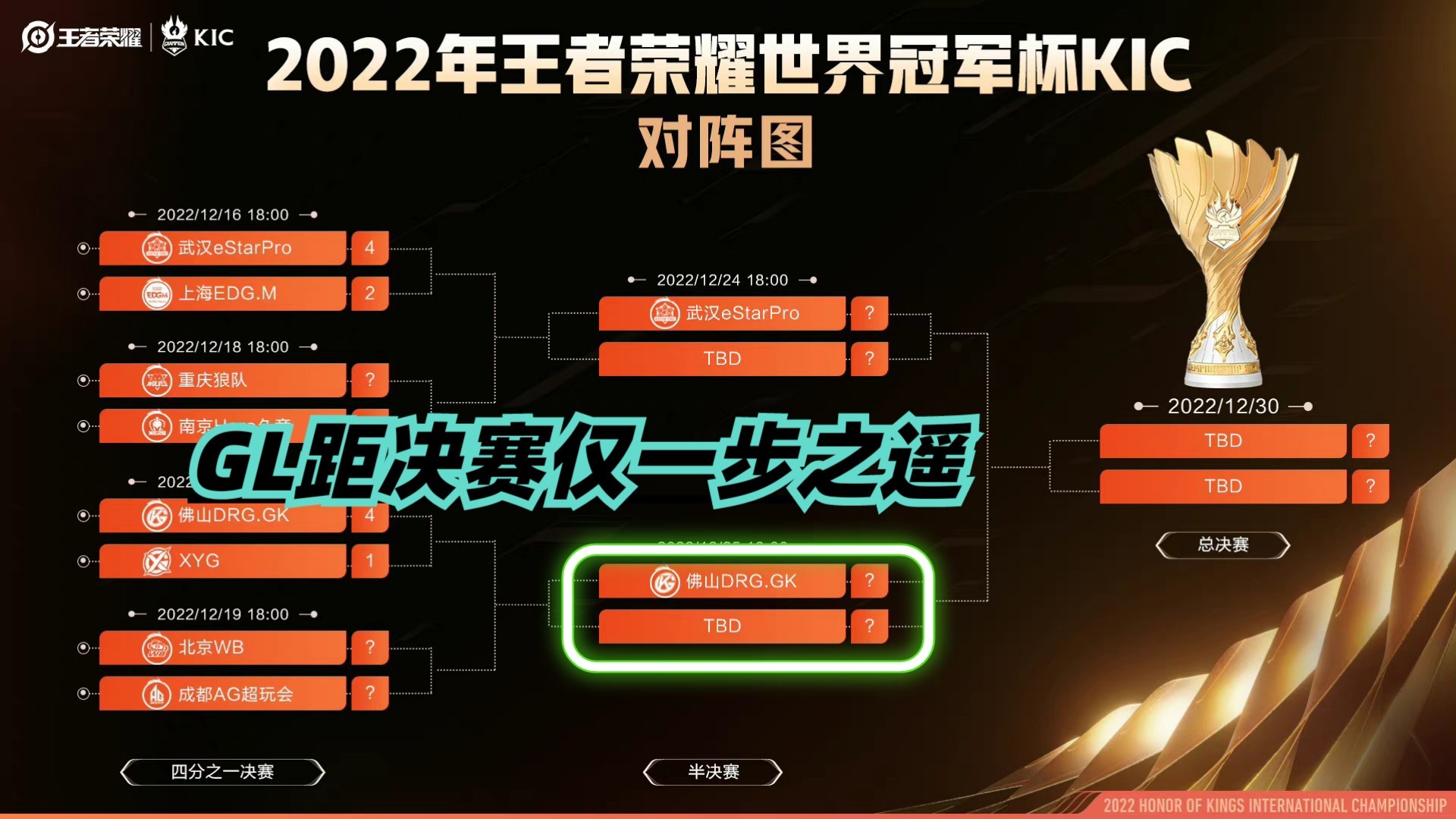 XYG1-4惨遭GK暴打，五人组上限已经到了，GK距距离决赛仅一步之遥