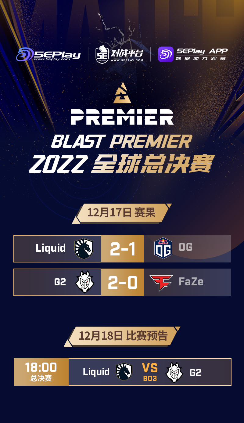BLAST全球总决赛：今晚18：00总决赛，G2 VS Liquid