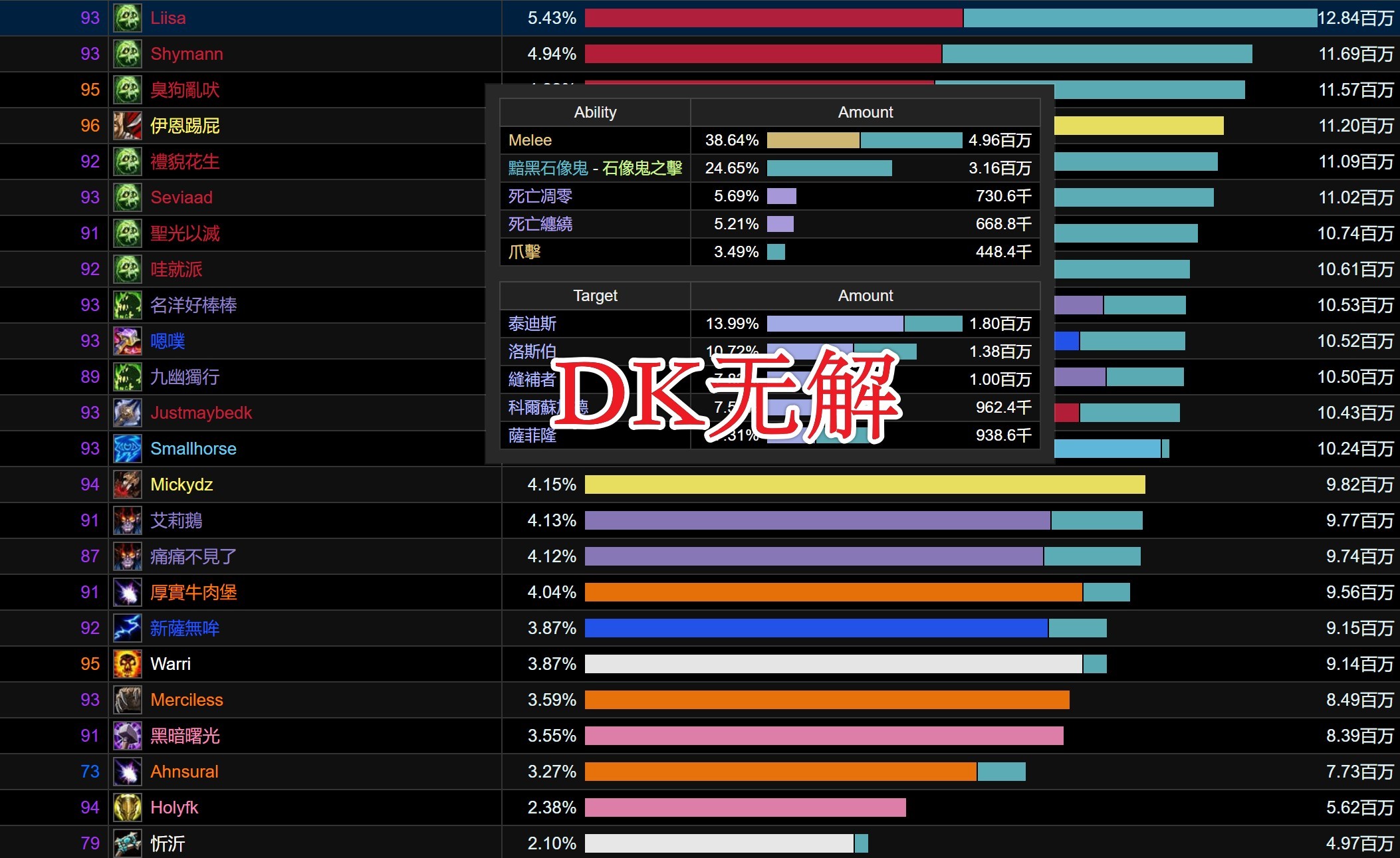 魔兽WLK：PTR测试最新数据，这两个DPS杀疯了！DKT有点东西