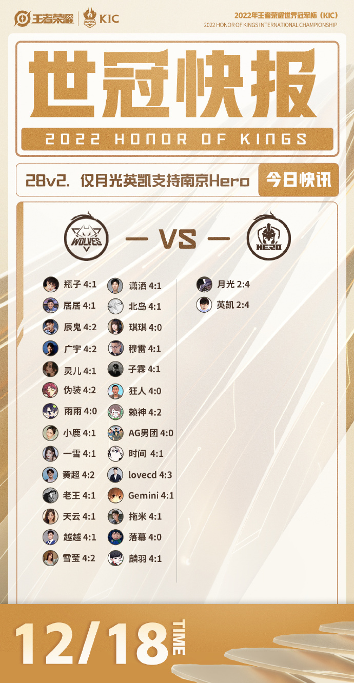 KPL两大冠军王者再遇，hero久竞死磕狼队，久哲老林再次BP博弈！