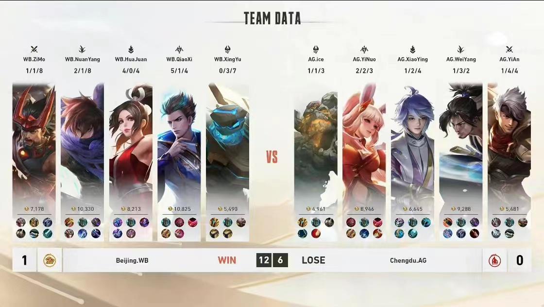 北京WB3：0成都AG！下一局是成都AG扭转乾坤还是北京WB一锤定音？