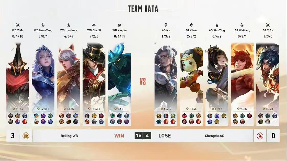 北京WB3：0成都AG！下一局是成都AG扭转乾坤还是北京WB一锤定音？