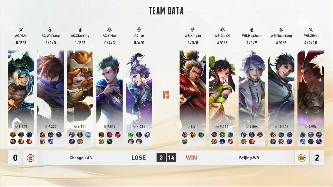 北京WB3：0成都AG！下一局是成都AG扭转乾坤还是北京WB一锤定音？