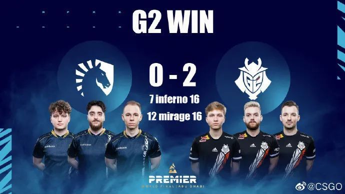 G2夺得CSGO比赛冠军；阿根廷夺得2022卡塔尔世界杯冠军丨每日B报