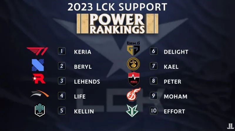 EDG公布德杯大名单，Ale和FoFo加入，Meiko续约，圣枪哥成为自由人