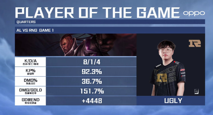 RNG德杯零封AL晋级四强！难道说中下要启用新人？