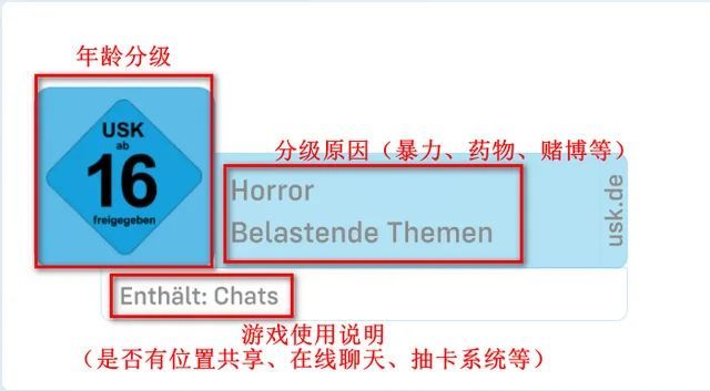 USK调整德国游戏分级标准：“抽卡开箱”会影响到游戏评级