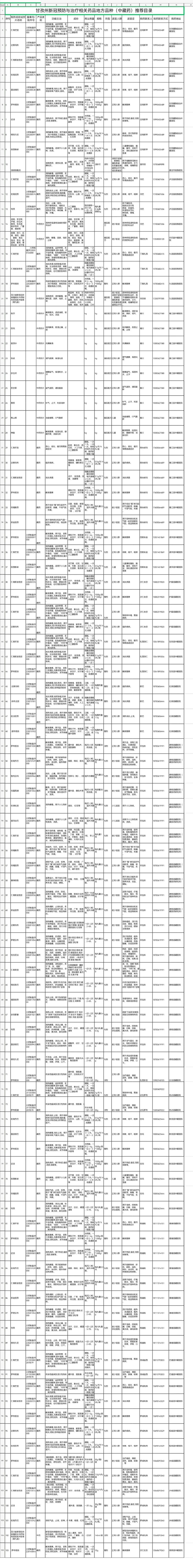 103种甘孜州新冠预防与治疗相关药品地方品种中藏药推荐目录来了 腾讯新闻