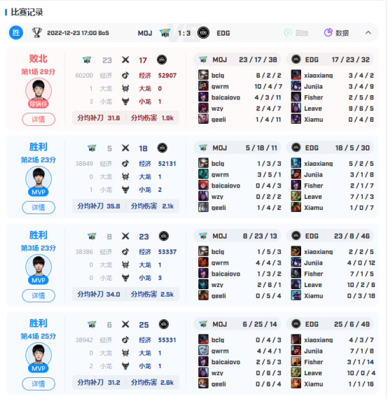赛场剑闻：德杯进入四强赛阶段！LDL冠军能否战胜LPL一队！