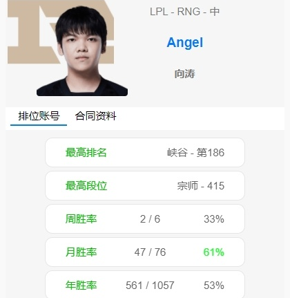 Meiko一句话成为国服公敌！BLG零封RNG晋级德杯决赛