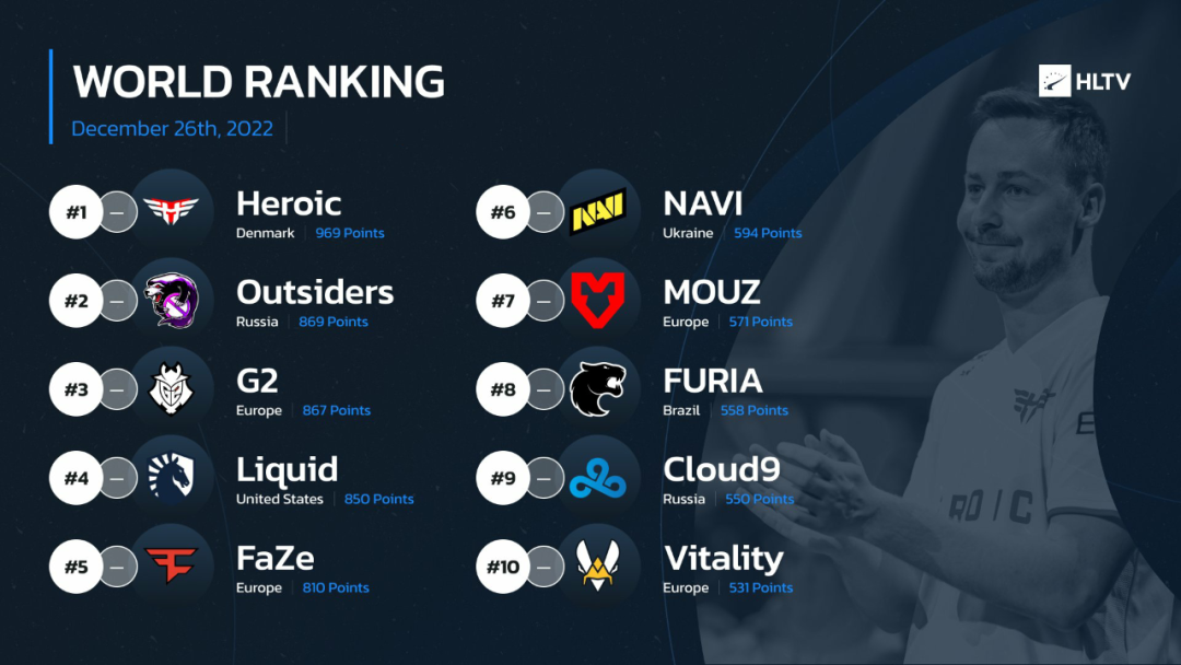 【GO圈新闻】OverDrive：OG正为下赛季寻觅新步枪手