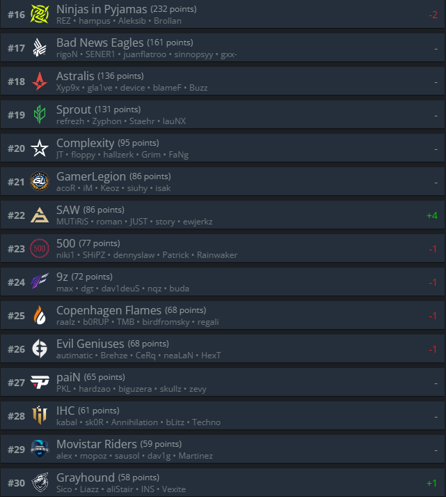 【GO圈新闻】OverDrive：OG正为下赛季寻觅新步枪手