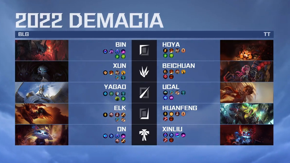 奇迹诞生，开创队史！恭喜BLG荣获2022德玛西亚杯总冠军！