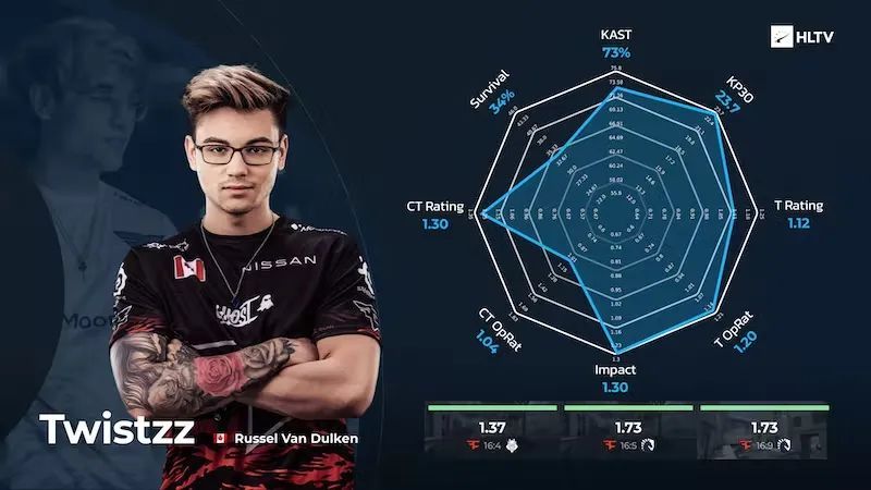 HLTV出品：BLAST全球总决赛EVP名单公布