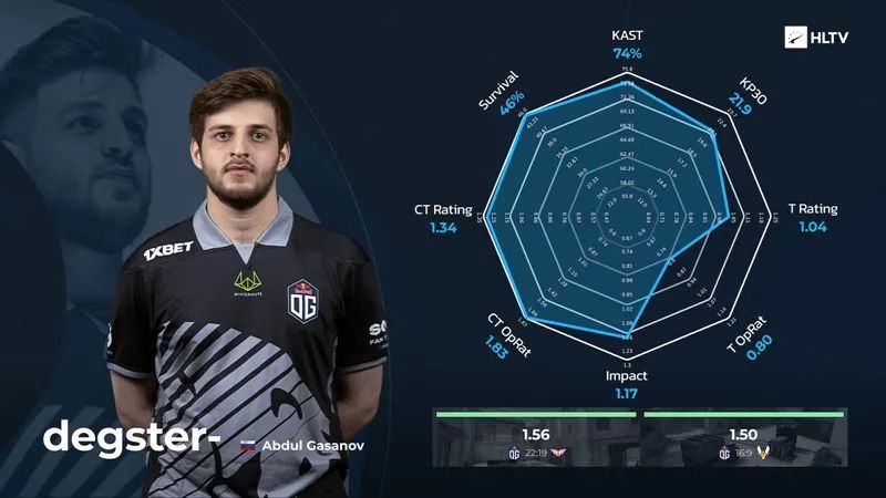 HLTV出品：BLAST全球总决赛EVP名单公布