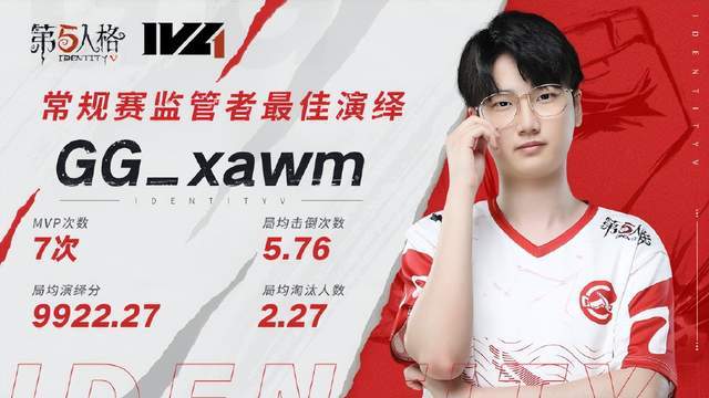 IVL秋季赛：Gr和MRC生死战！Wolves和成都GG或携手晋级！