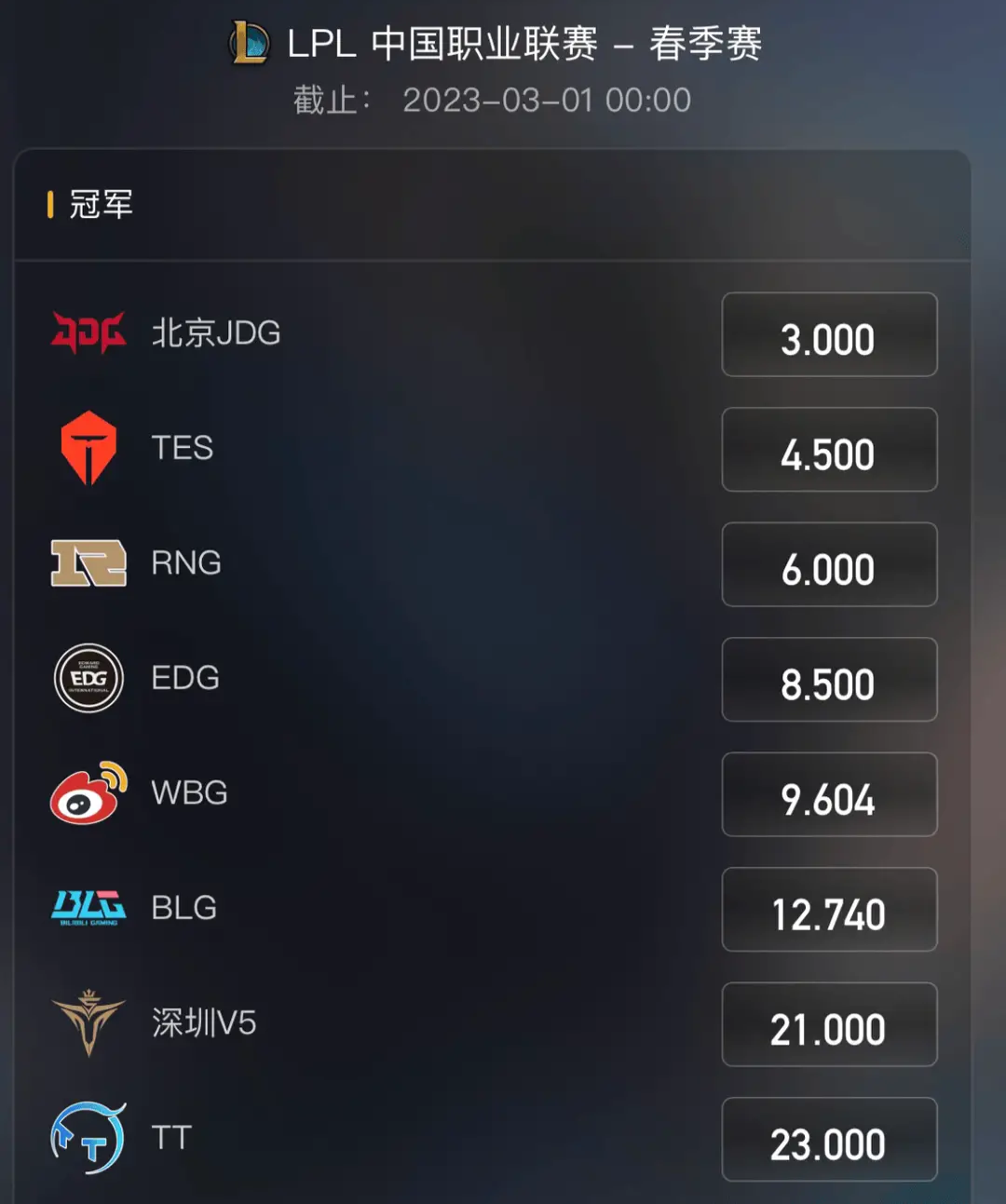 AI预测LPL春季赛八强，JDG第1，RNG第3，WBG排第5有点低了