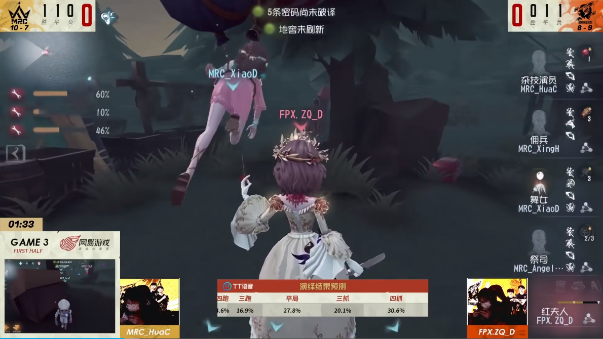 第五人格2022IVL秋季赛常规赛W10D3第一场 MRC vs FPX.ZQ 第三局 FPX.ZQ战队获得最终胜利
