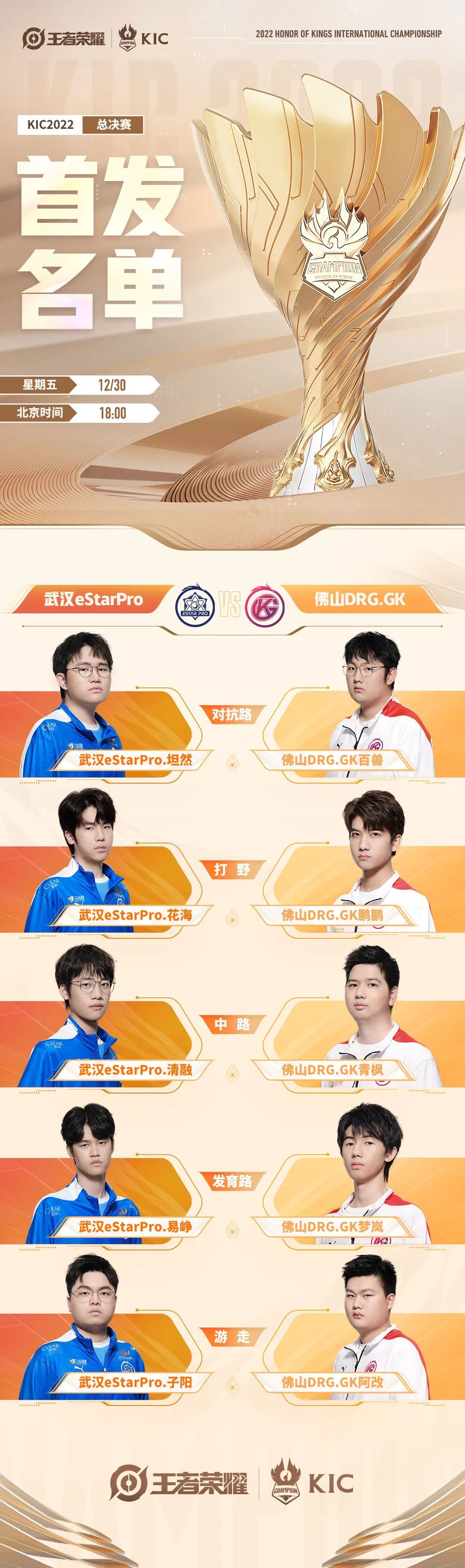 18：00丨一年三冠 or 队史首冠？2022王者世冠KIC冠军今晚揭晓～