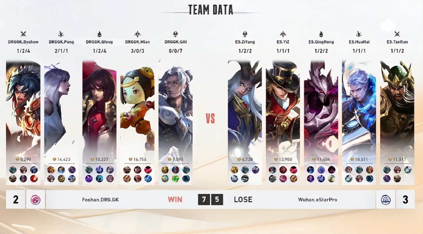 estar4-2胜GK拿到世冠总冠军！队史第八冠！花海FMVP实至名归