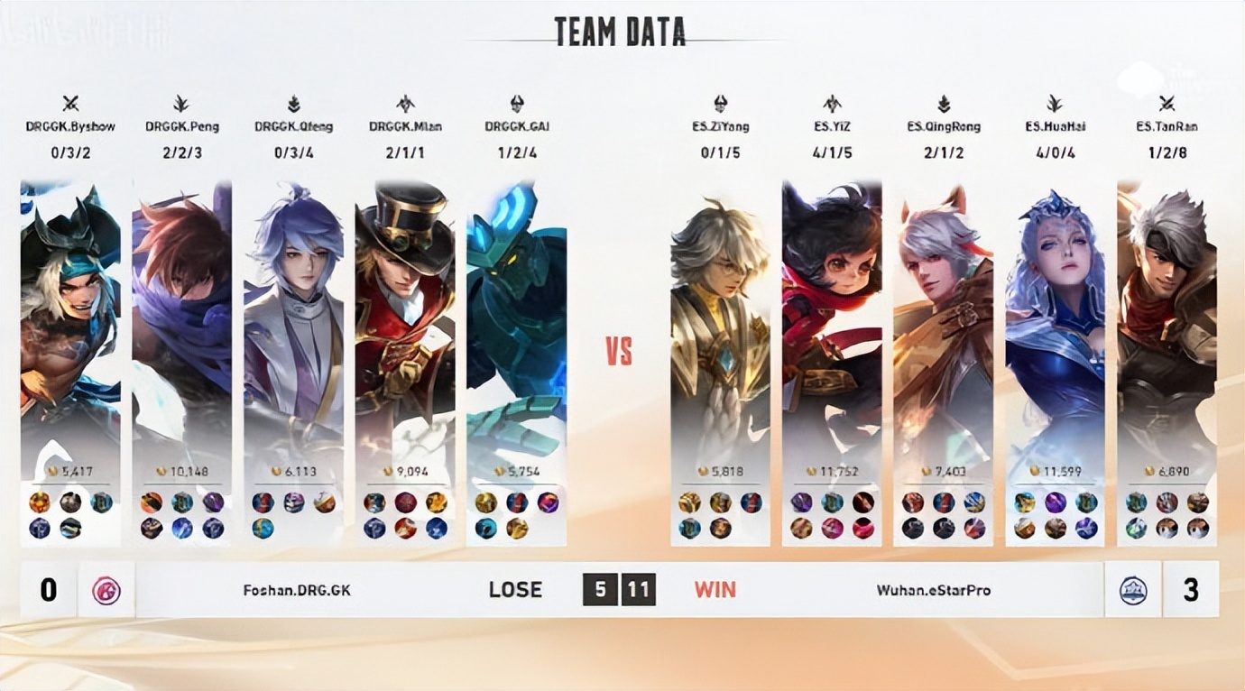 estar4-2胜GK拿到世冠总冠军！队史第八冠！花海FMVP实至名归