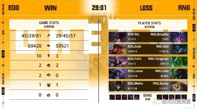 RNG、EDG是懂慈善的，为了公益Meiko直言开送，Wei造击杀记录