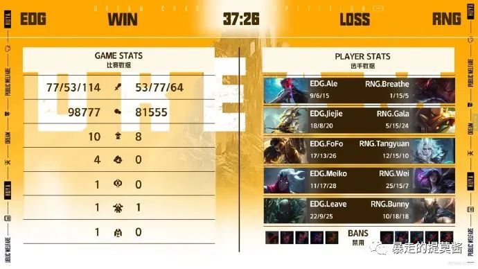 RNG、EDG是懂慈善的，为了公益Meiko直言开送，Wei造击杀记录