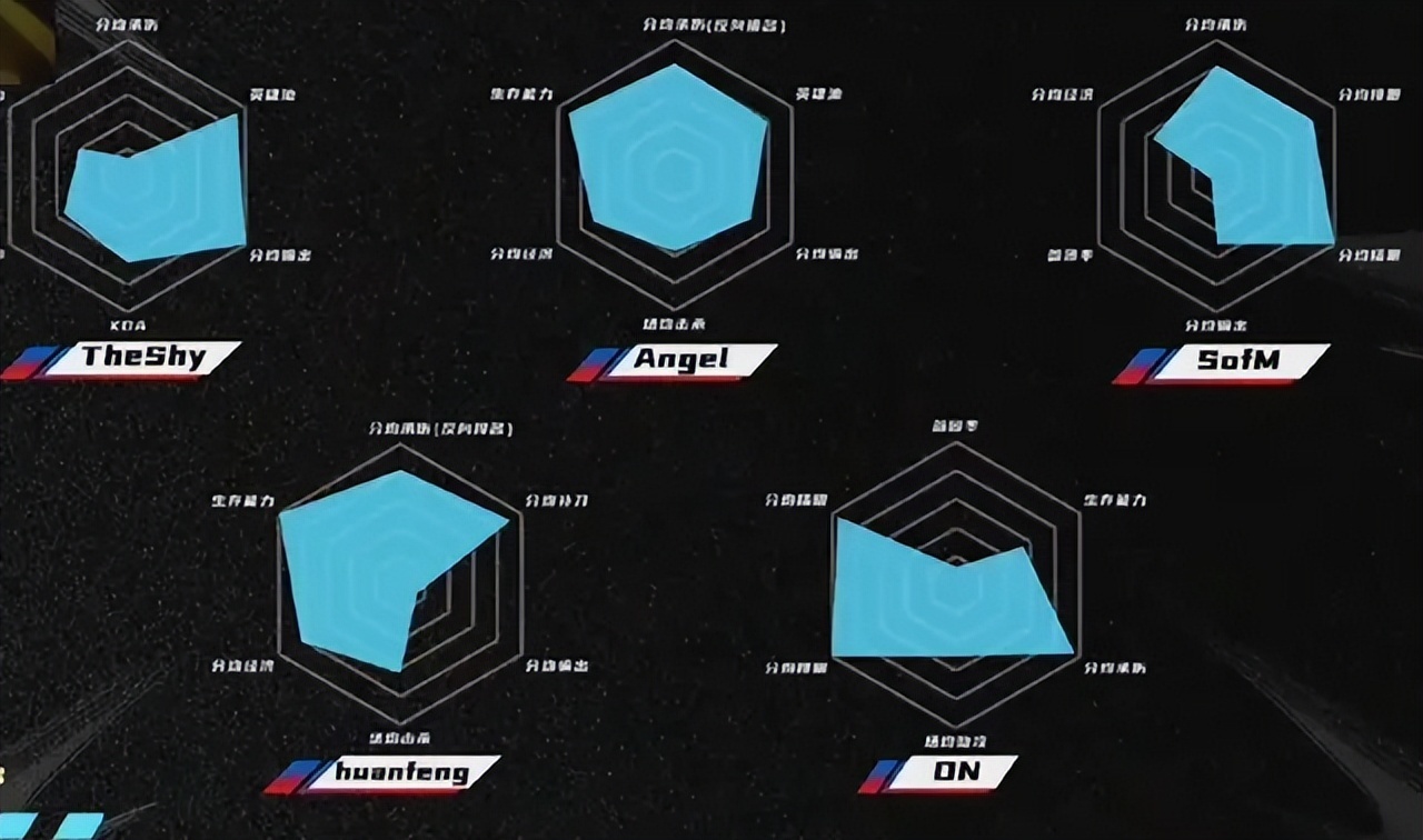 Angel加入RNG，队内颜值再次拉低，Mlxg：在没钱情况下还算不错