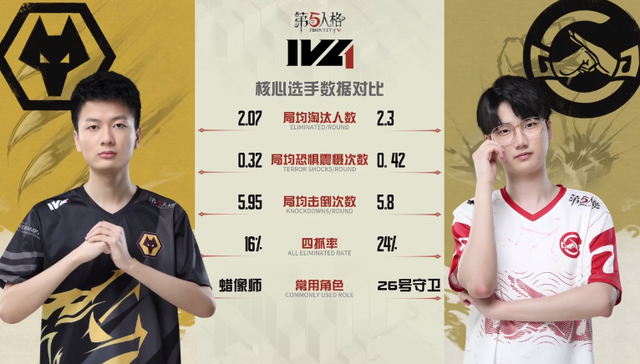 IVL秋季赛总决赛：成都GG战胜大满贯Wolves，晋级决赛！