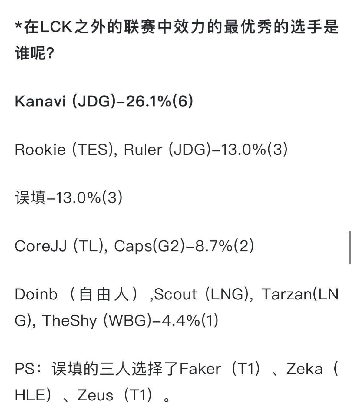 “Knight最优秀选手图”火了，LCK赛区内部投票，左手还是被认可