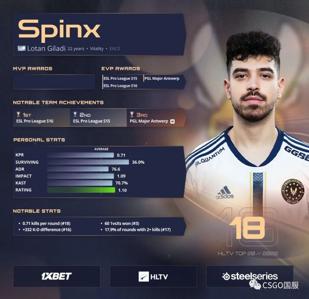 【2022TOP20】第18：以色列狂刀Spinx，第17：寒王frozen