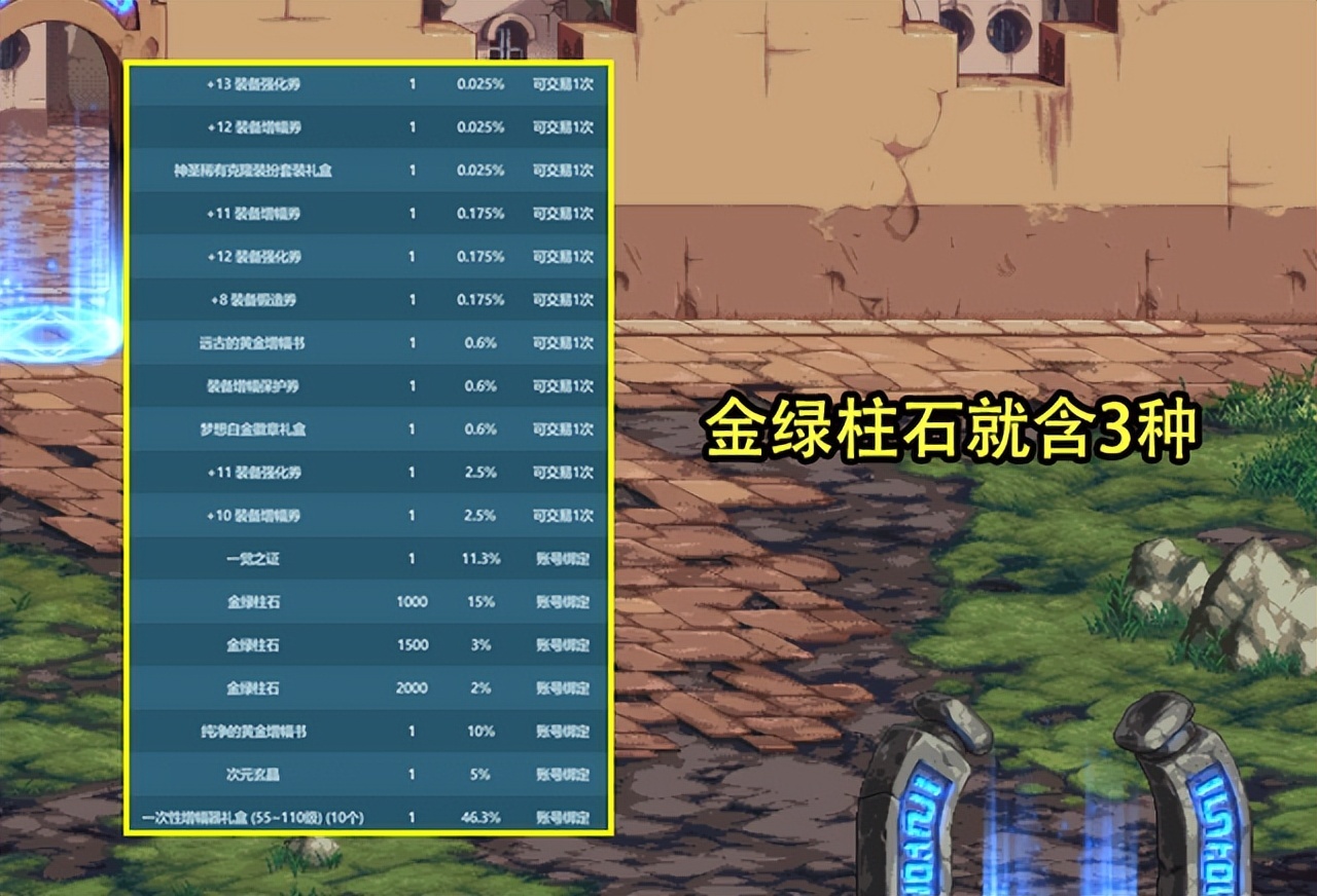 DNF：23年新春礼包曝光！赛丽亚至尊宠物来了，左槽宝珠＋5％技攻