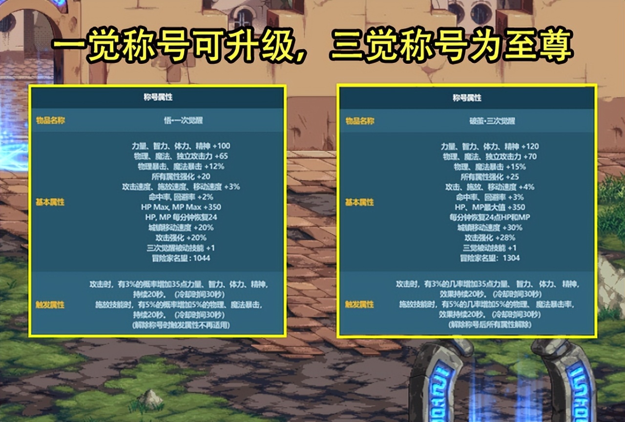 DNF：23年新春礼包曝光！赛丽亚至尊宠物来了，左槽宝珠＋5％技攻