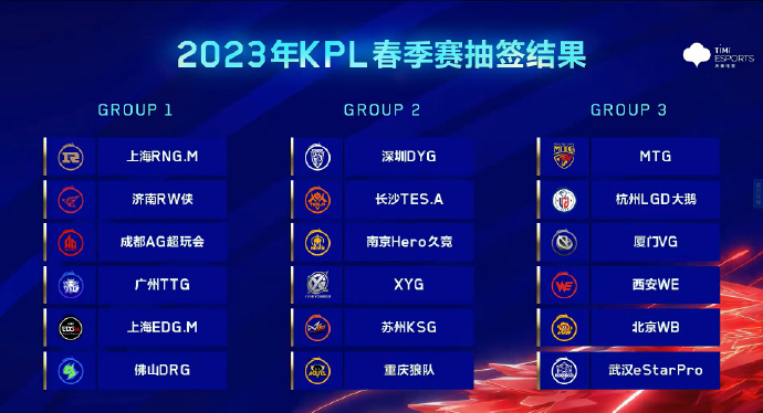 KPL抽签分组运气不错，老教练回归，选手有新突破，TTG要崛起了！