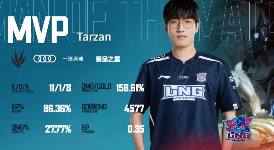 微博杯Tarzan尽力未能晋级！TheShy和小虎互换，抱断Light大腿