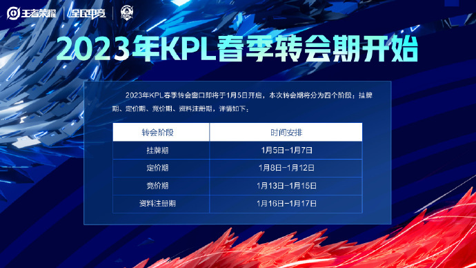 KPL转会期大牌选手分析：cat有要的就走，他成AG超玩会必抢选手！