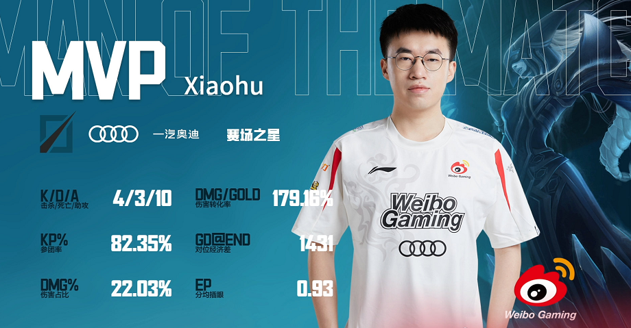 小虎离开RNG后，斩获生涯第一个FMVP？其实去年春天有两次机会拿