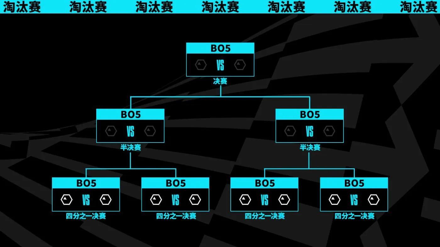 “Msi和S赛全新赛制图”火了，LPL两支战队参与Msi，瑞士轮都来了