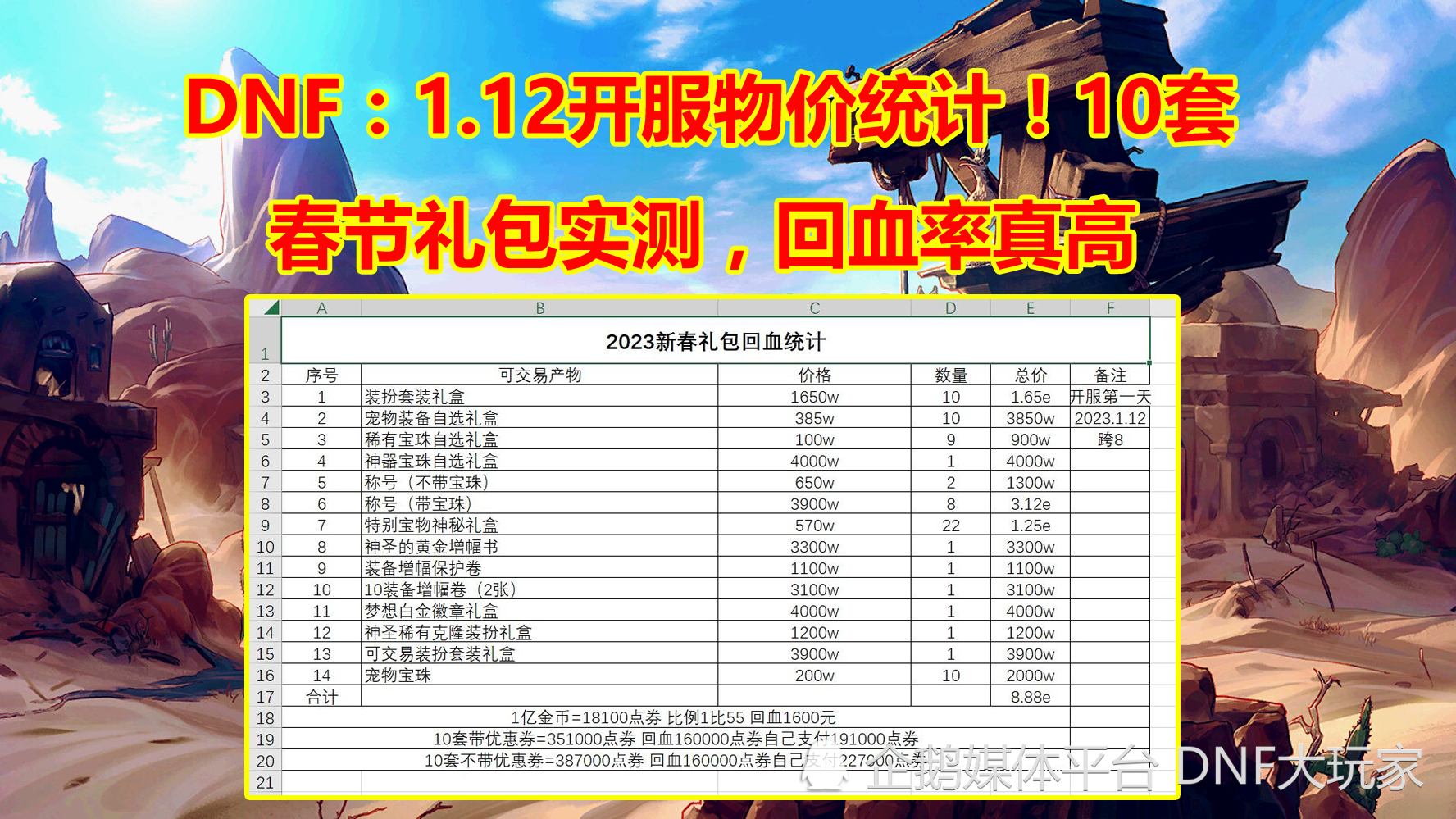 DNF：春节版本开服物价统计！13个可交易道具，1800拉满10轮