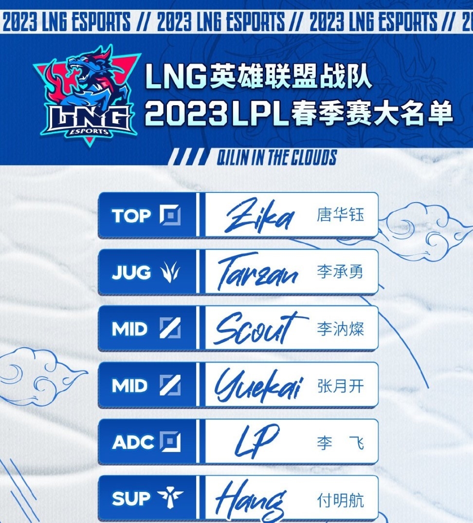 联盟日报：LNG大名单公布；LCK选手代表预测春冠